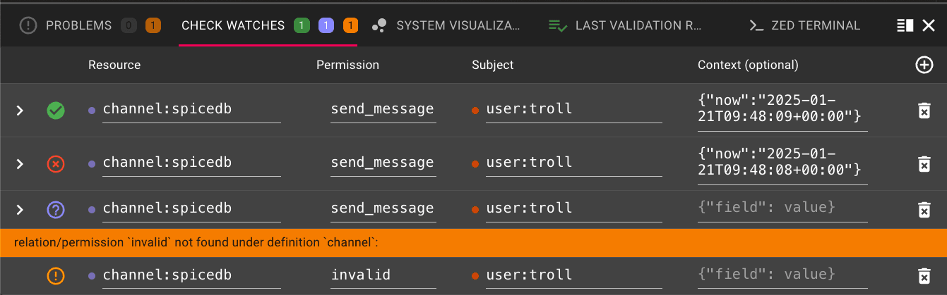 Validation, Testing, Debugging SpiceDB Schemas - Authzed Docs